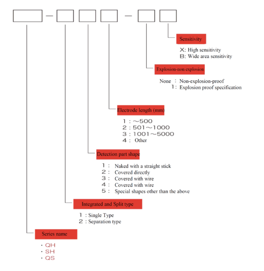 Capacitive level switch（QH Type, QS Type, SH Type） | レベル計・レベルスイッチの専門 ...